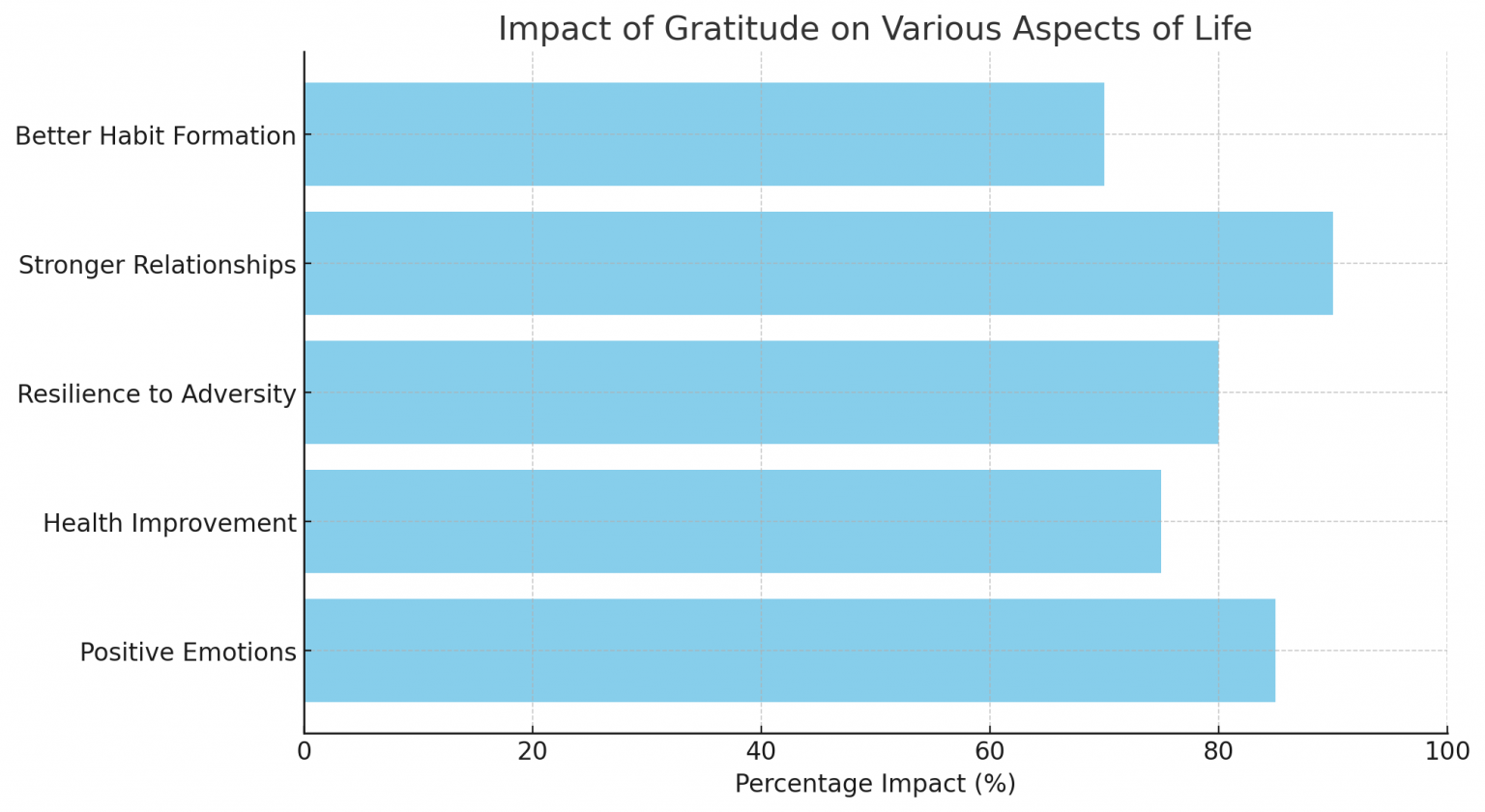 Exploring Gratitude: The Transformative Power of Appreciation - Mind Review